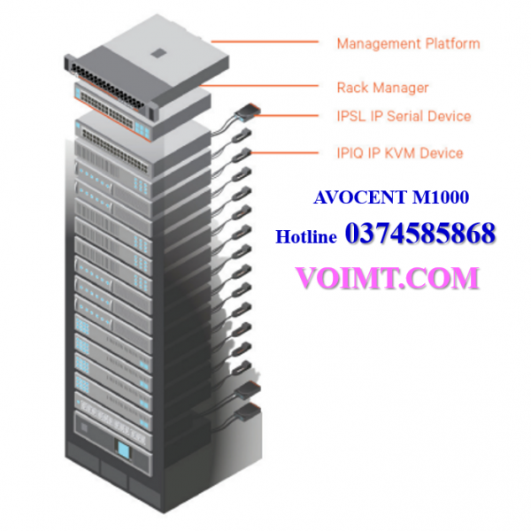 Avocent DSView Solution giải pháp mới của Hãng Vertiv 2025 - voimt.com