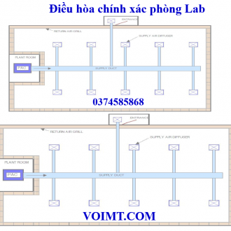 Phòng Lab Laboratory và những lưu ý 【Phòng Thí Nghiệm】 - voimt.com